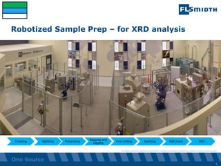 The role of robotic innovation in ore characterization, mineralogy and geometallurgy - Mette ...