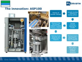 The role of robotic innovation in ore characterization, mineralogy and geometallurgy - Mette ...