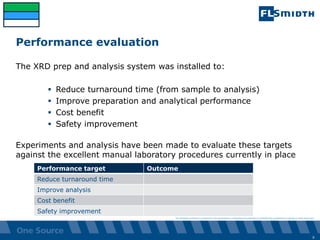 The role of robotic innovation in ore characterization, mineralogy and ...