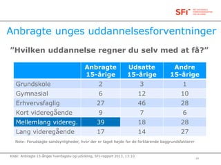 Anbragte børns skolegang | PDF