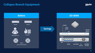 MetTel SD-WAN Hidden Benefits - webinar deck - Jan '17 | PPT