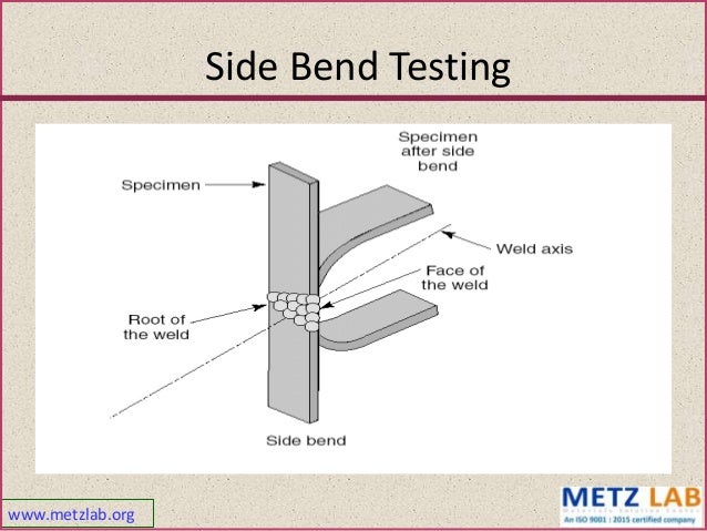 Metallrgical Testing