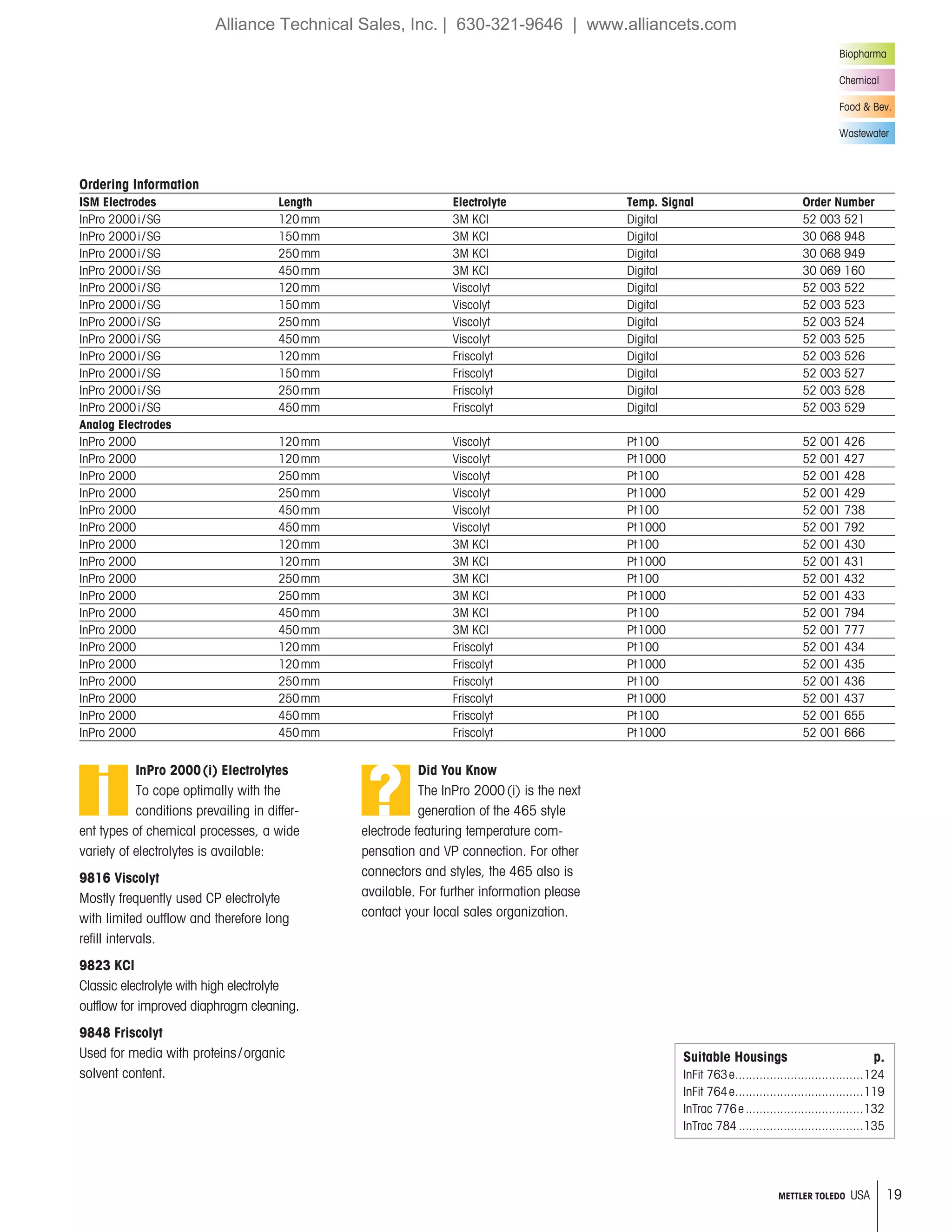 Mettler Toledo Process Analytics Catalog 2018-2019 | PDF