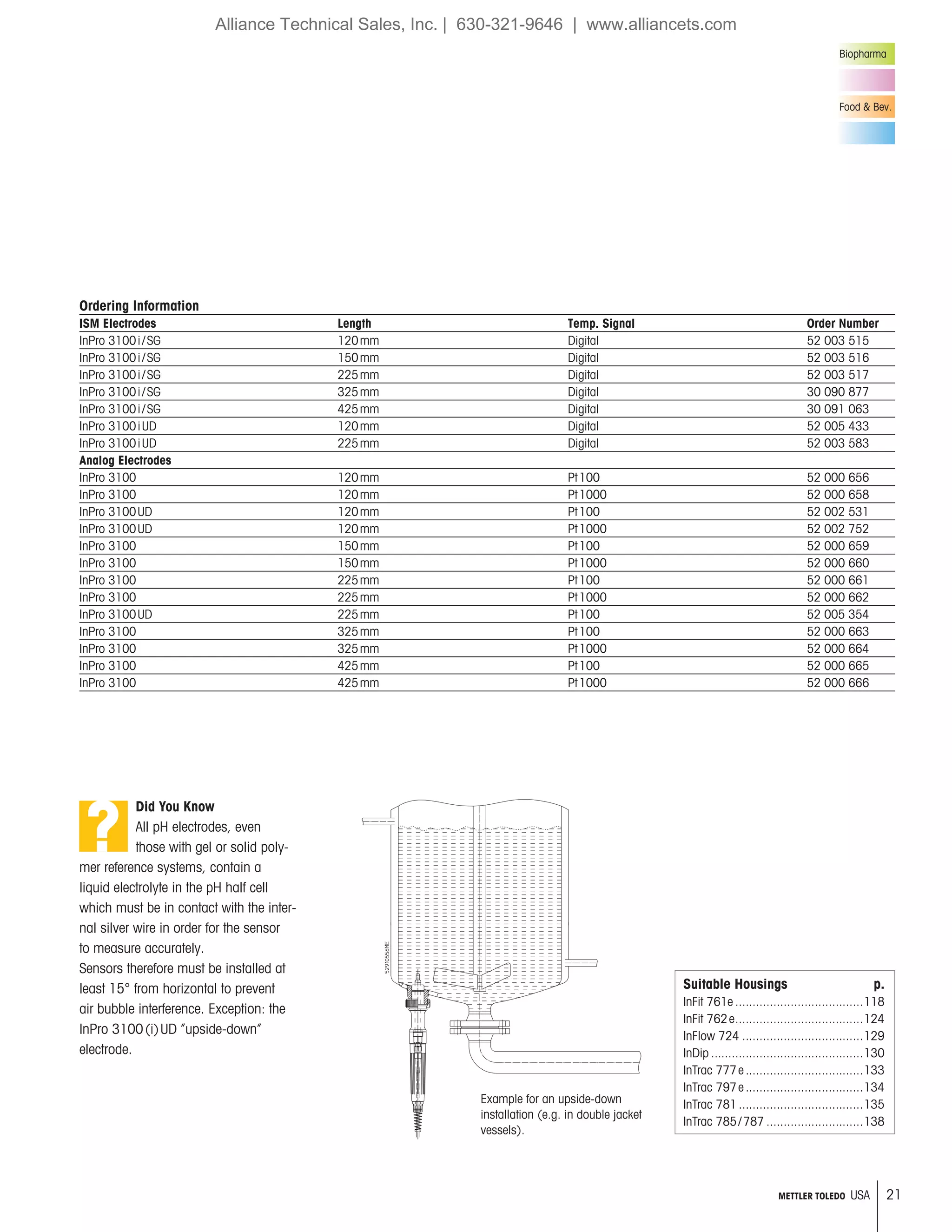 Mettler Toledo Process Analytics Catalog 2018-2019 | PDF