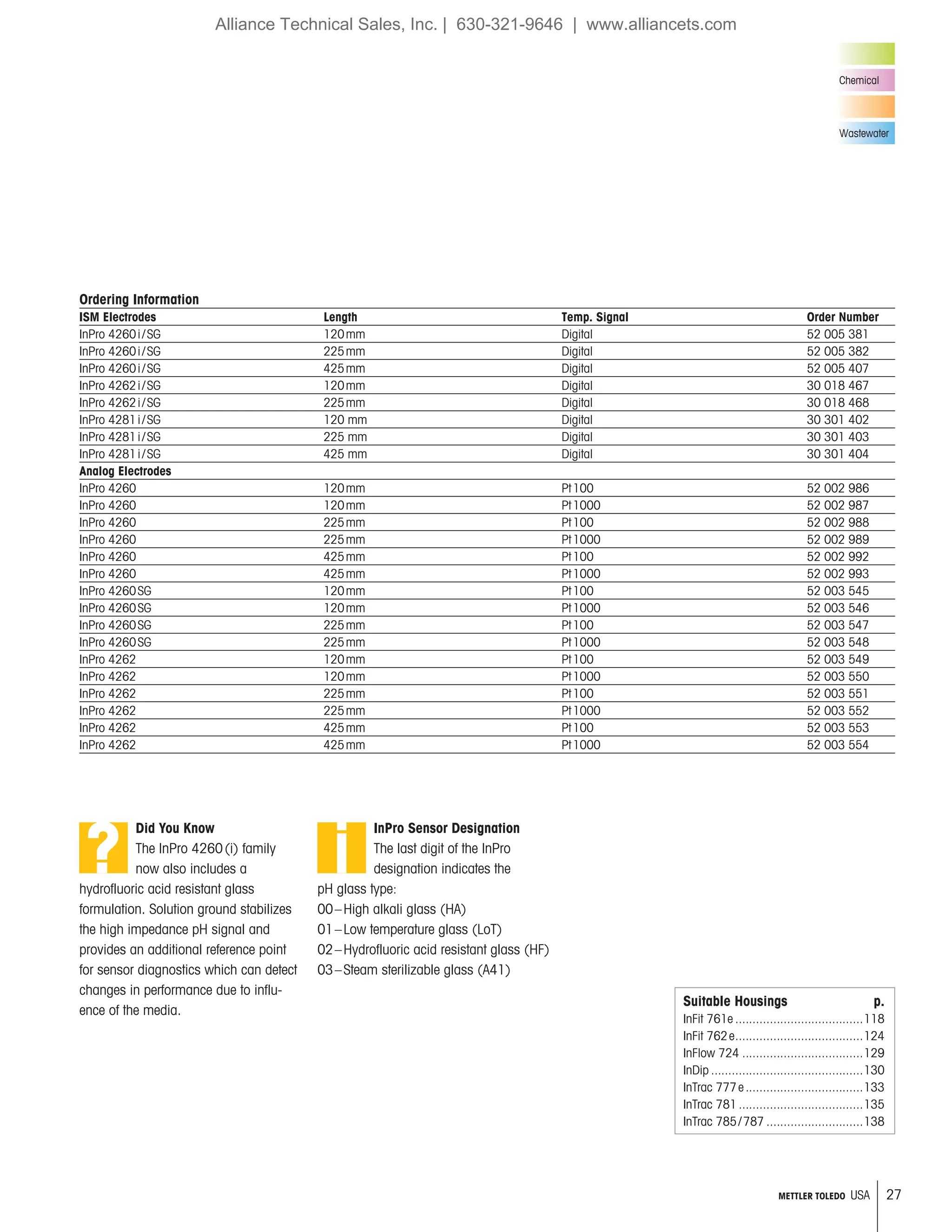 Mettler Toledo Process Analytics Catalog 2018-2019 | PDF