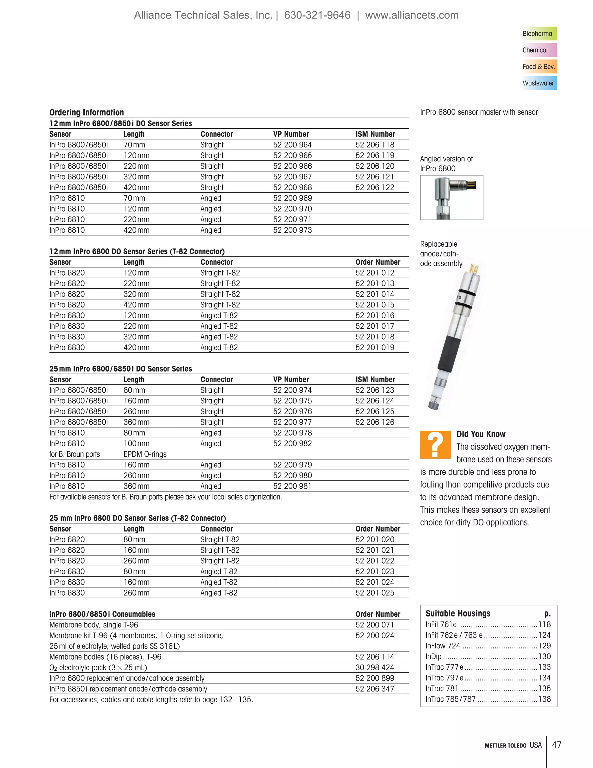 Mettler Toledo Process Analytics Catalog 2018-2019 | PDF