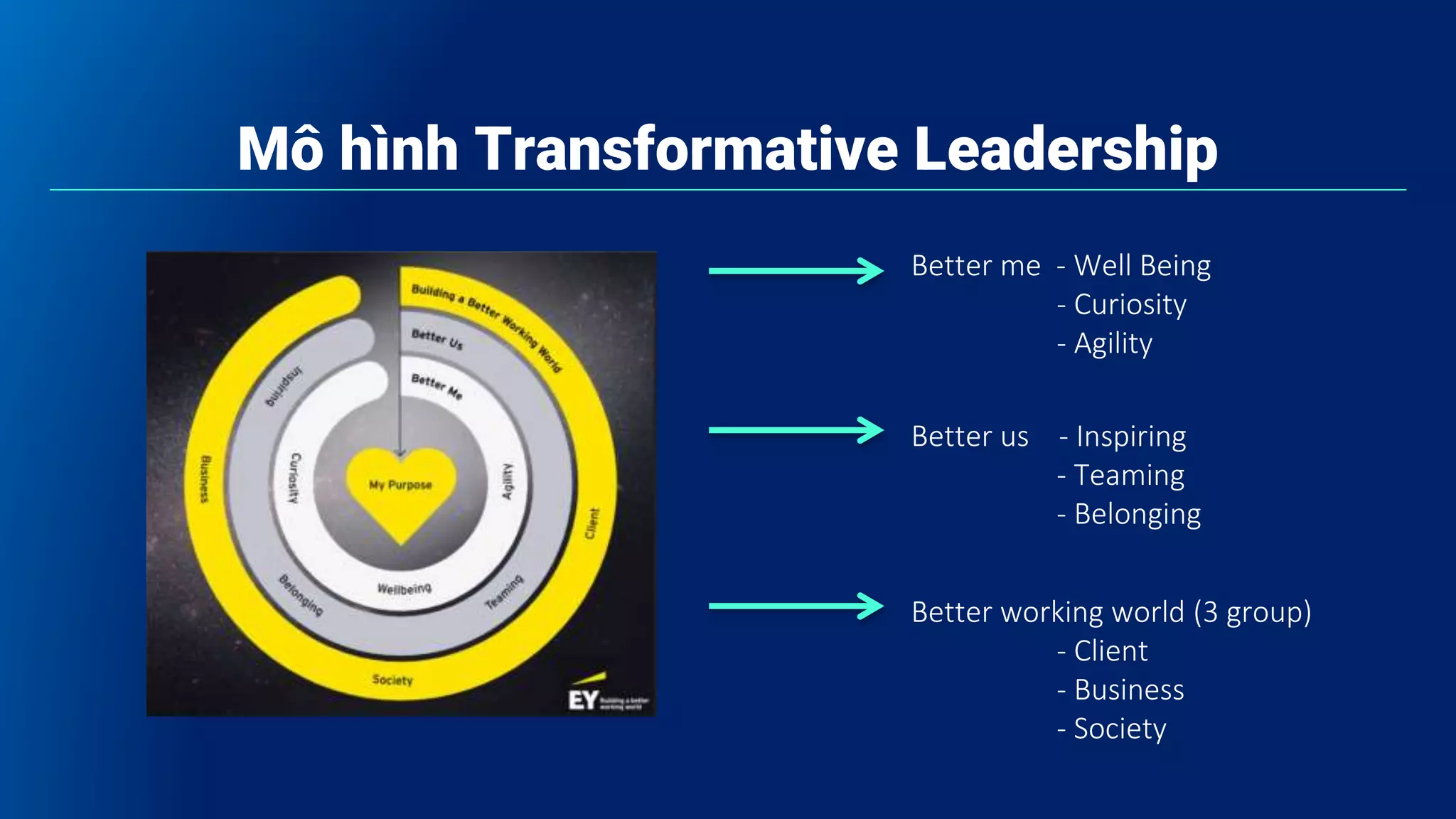 How to maximize employee working experience.pptx