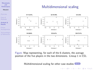 Players Movements and Team Performance | PPT