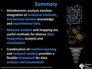 Machine Learning Powered Metabolomic Network Analysis | PPT
