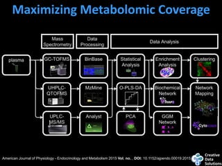 Machine Learning Powered Metabolomic Network Analysis | PPT