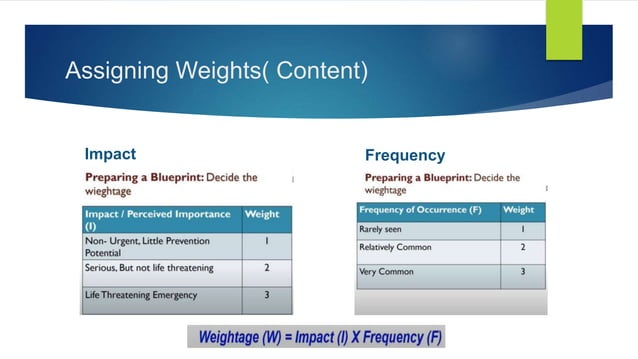 UTILITY OF BLUE PRINT IN MEDICAL EDUCATION | PPTX
