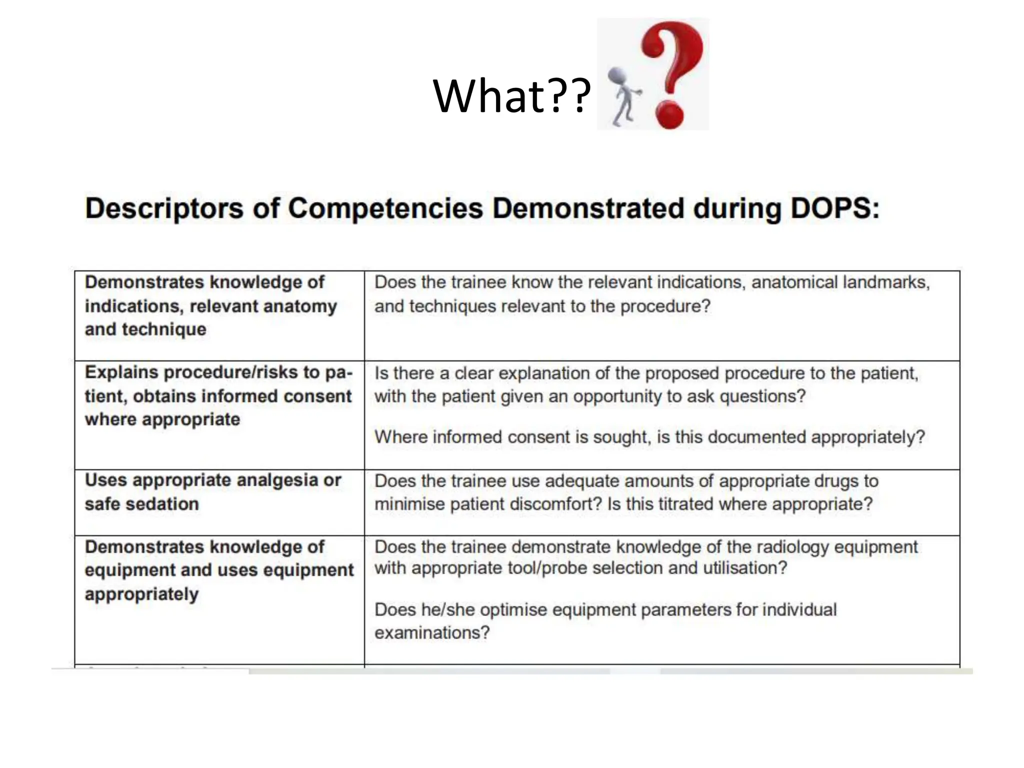 WORKPLACE BASED ASSESSMENT-DIRECTLY OBSERVED PROCEDURAL SKILLS | PPTX