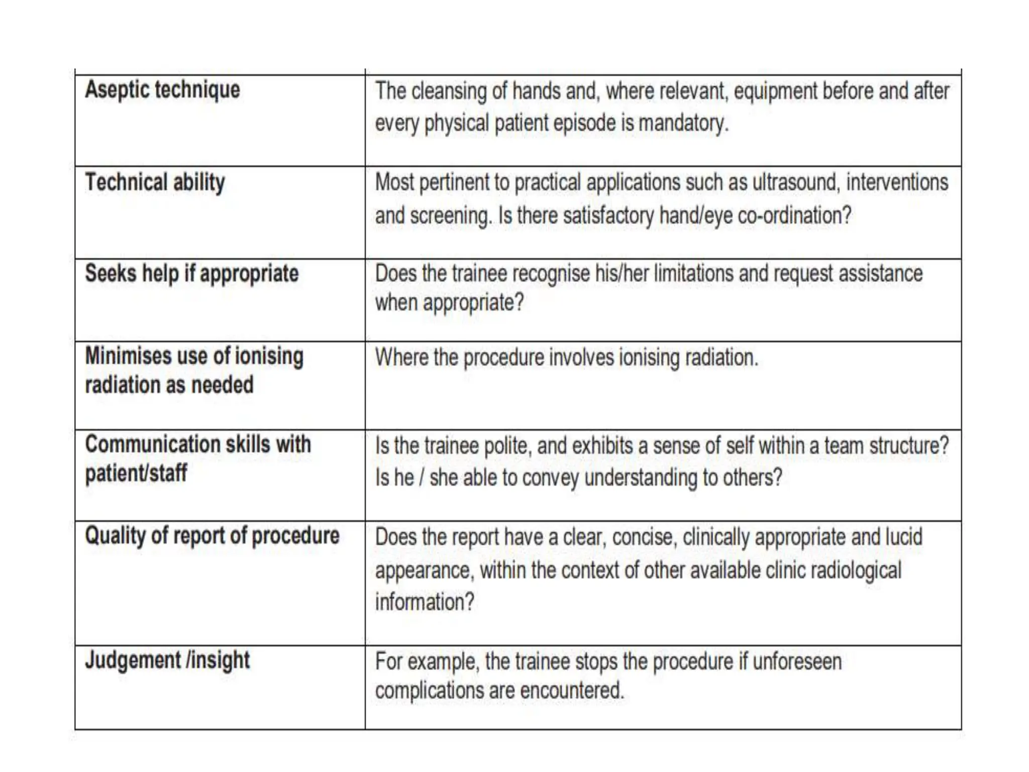 WORKPLACE BASED ASSESSMENT-DIRECTLY OBSERVED PROCEDURAL SKILLS | PPTX