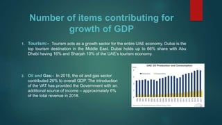 ME UAE' GDP (1).pptx | Economy | Business and Finance