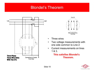 Hands-On Transformer Rated Polyphase Meter Testing | PPT