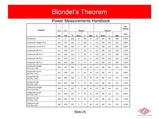 Hands-On Transformer Rated Polyphase Meter Testing | PPT