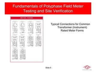 Hands-On Transformer Rated Polyphase Meter Testing | PPT