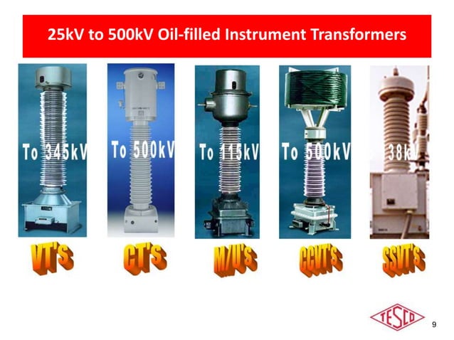 Introduction to CTs and PTs | PPTX