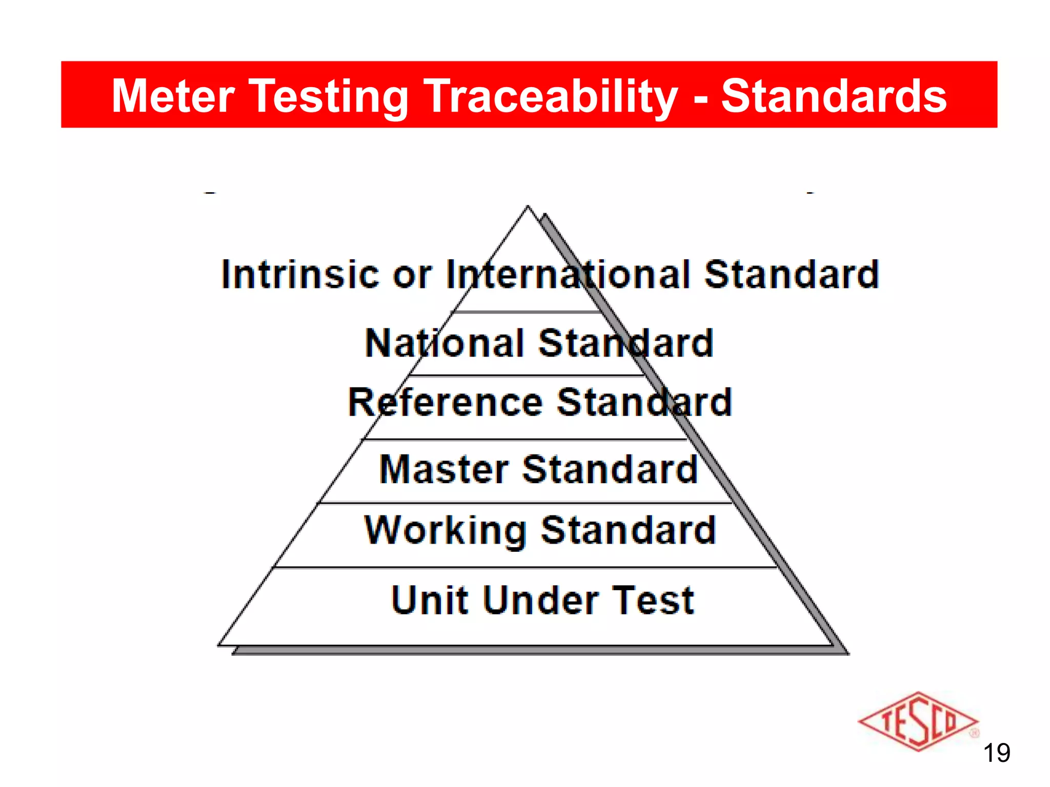 Self Contained Metering Fundamentals and Introduction to Meter Testing ...