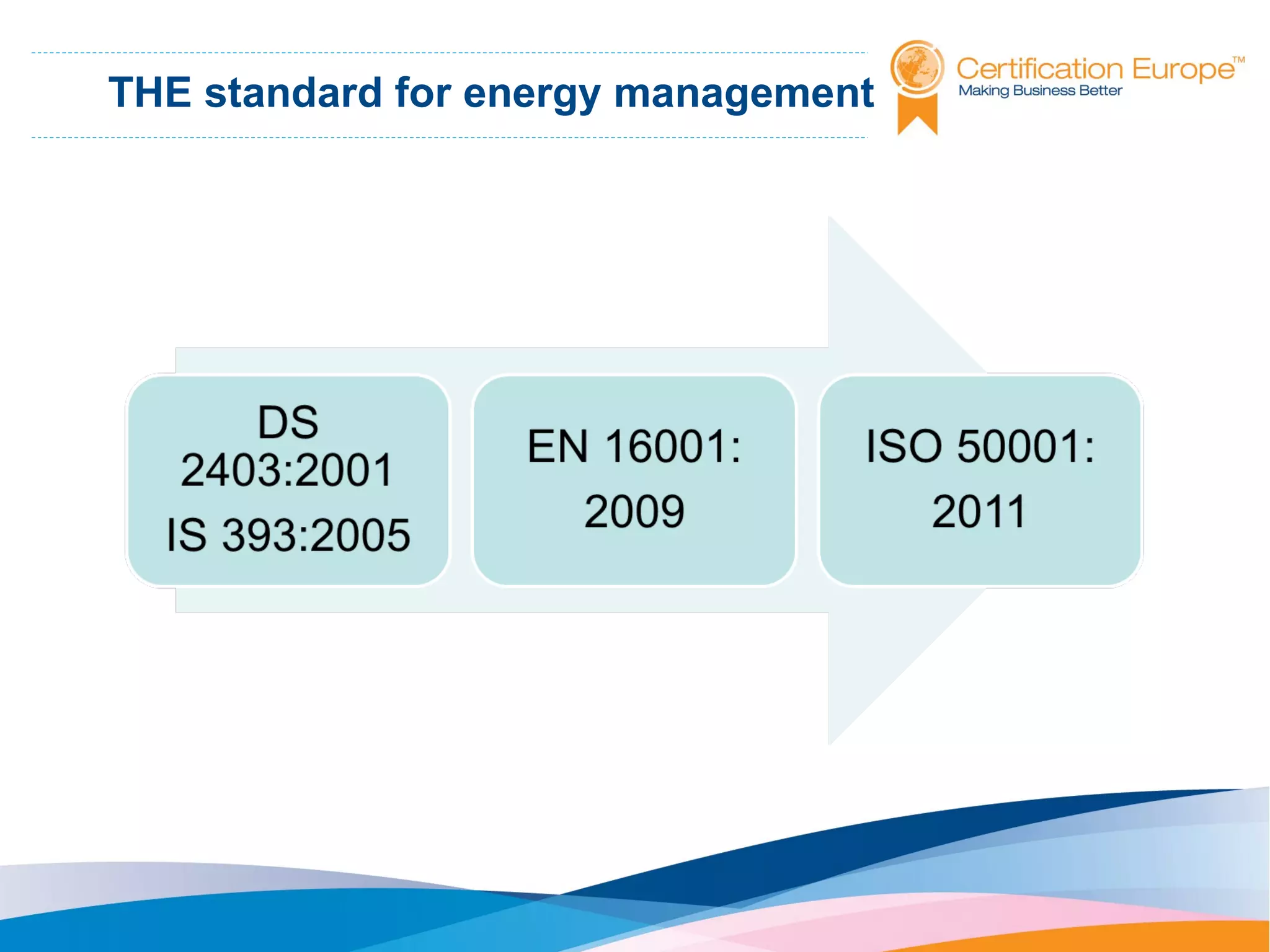ISO 50001 Energy Management Presentation | PPT