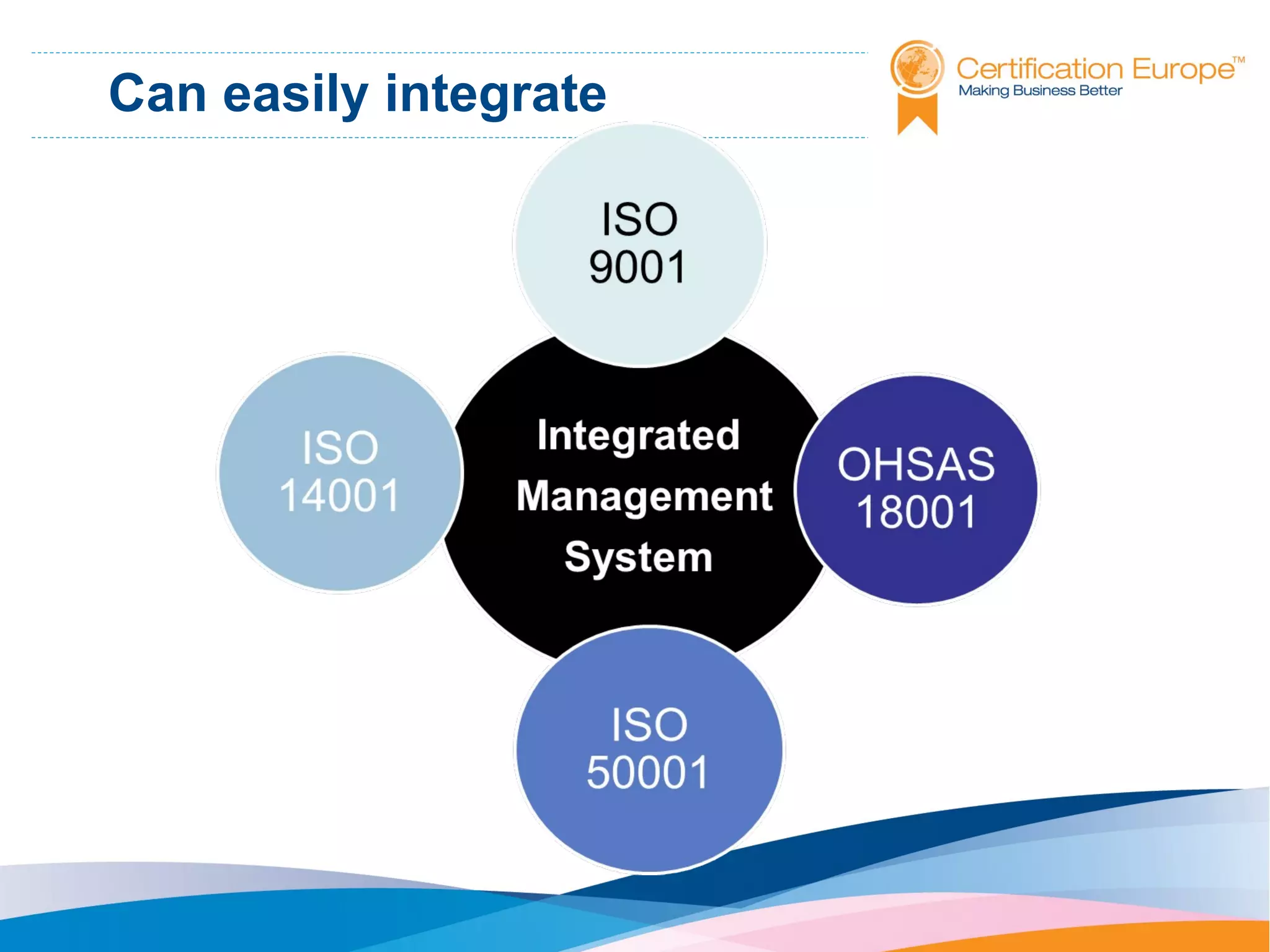 ISO 50001 Energy Management Presentation | PPT