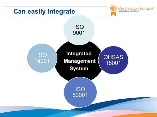 ISO 50001 Energy Management Presentation | PPT | Power and Energy ...