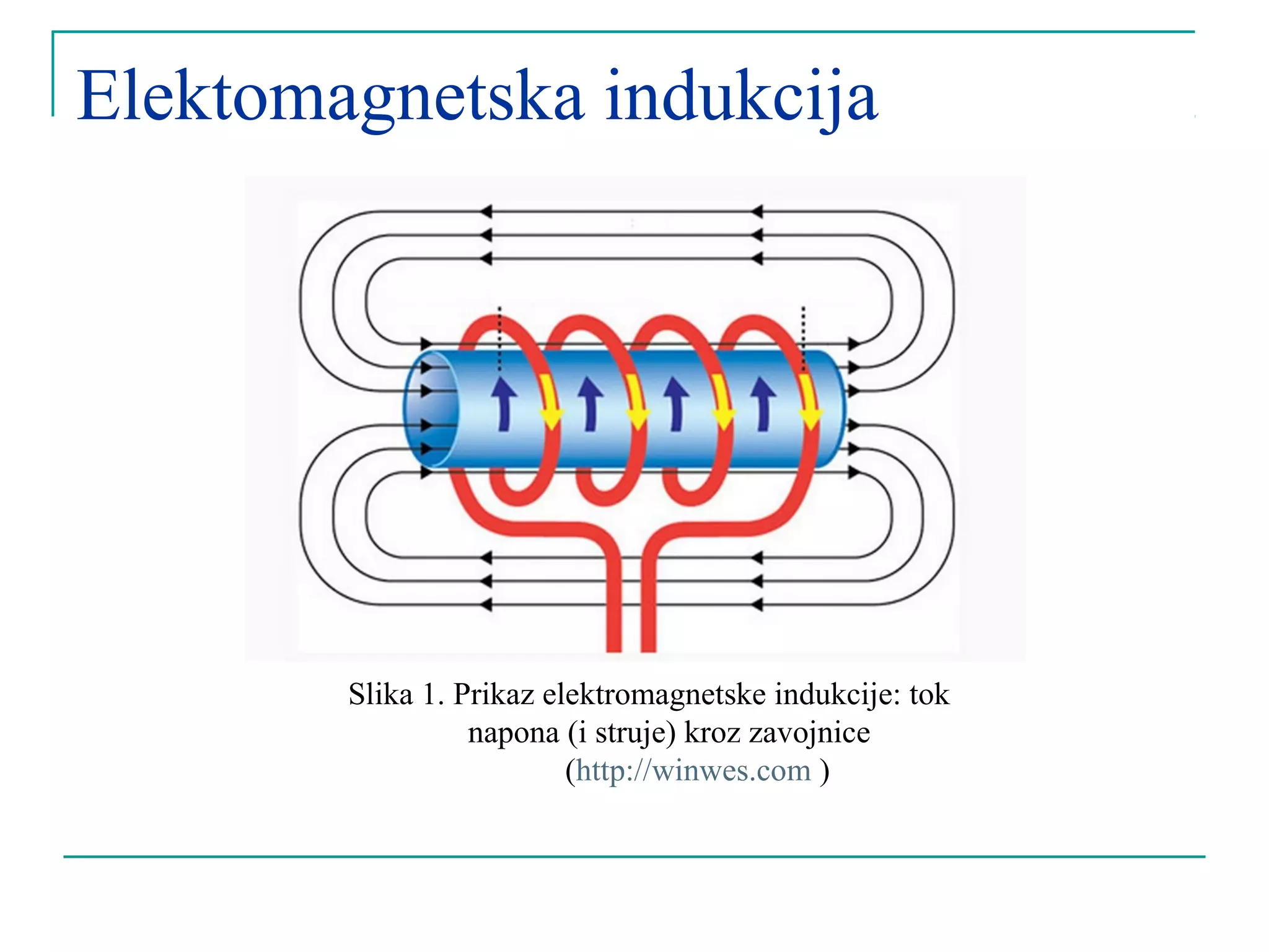 Međuinduktivitet i zračni transformatori (slike) | PPT