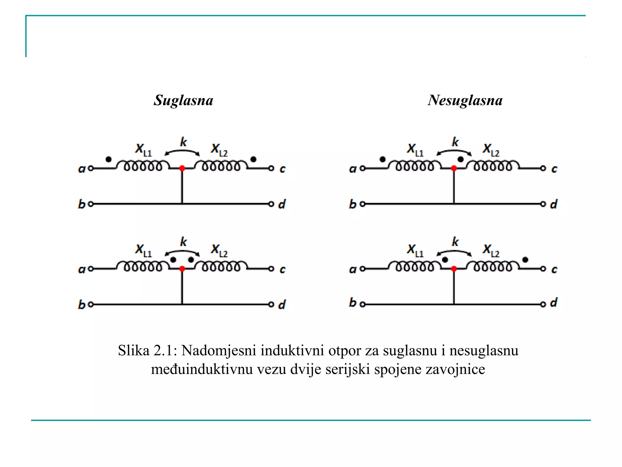 Međuinduktivitet i zračni transformatori (slike) | PPT