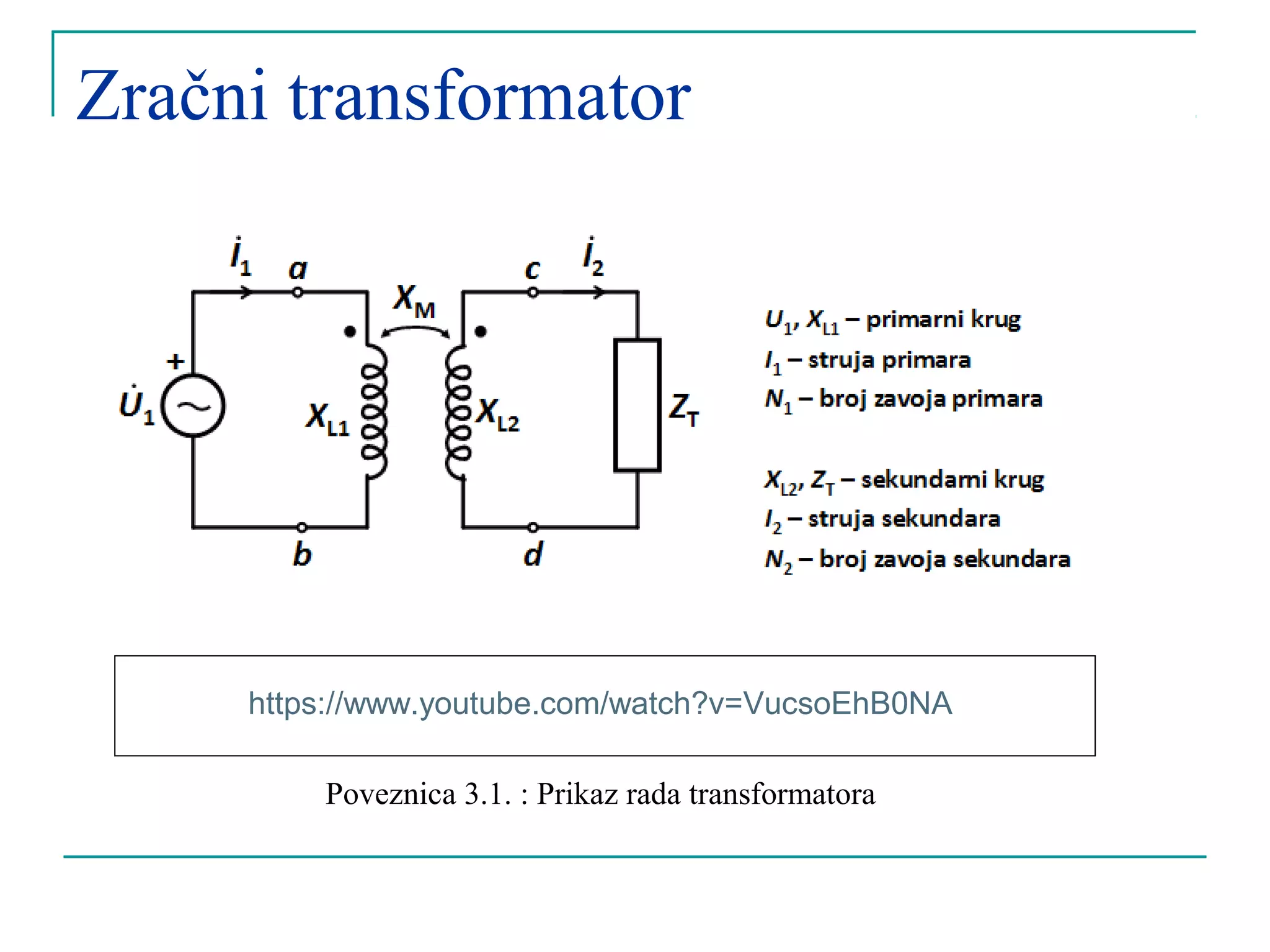 Međuinduktivitet i zračni transformatori (slike) | PPT