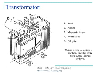Međuinduktivitet i zračni transformatori (slike) | PPT