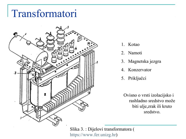 Međuinduktivitet i zračni transformatori (slike) | PPT
