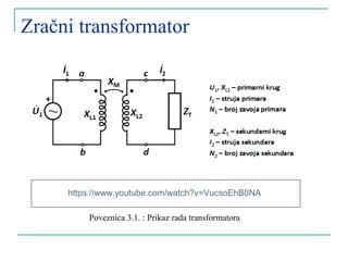 Međuinduktivitet i zračni transformatori (slike) | PPT
