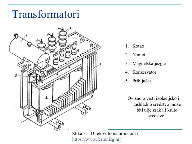 Međuinduktivitet i zračni transformatori (slike)