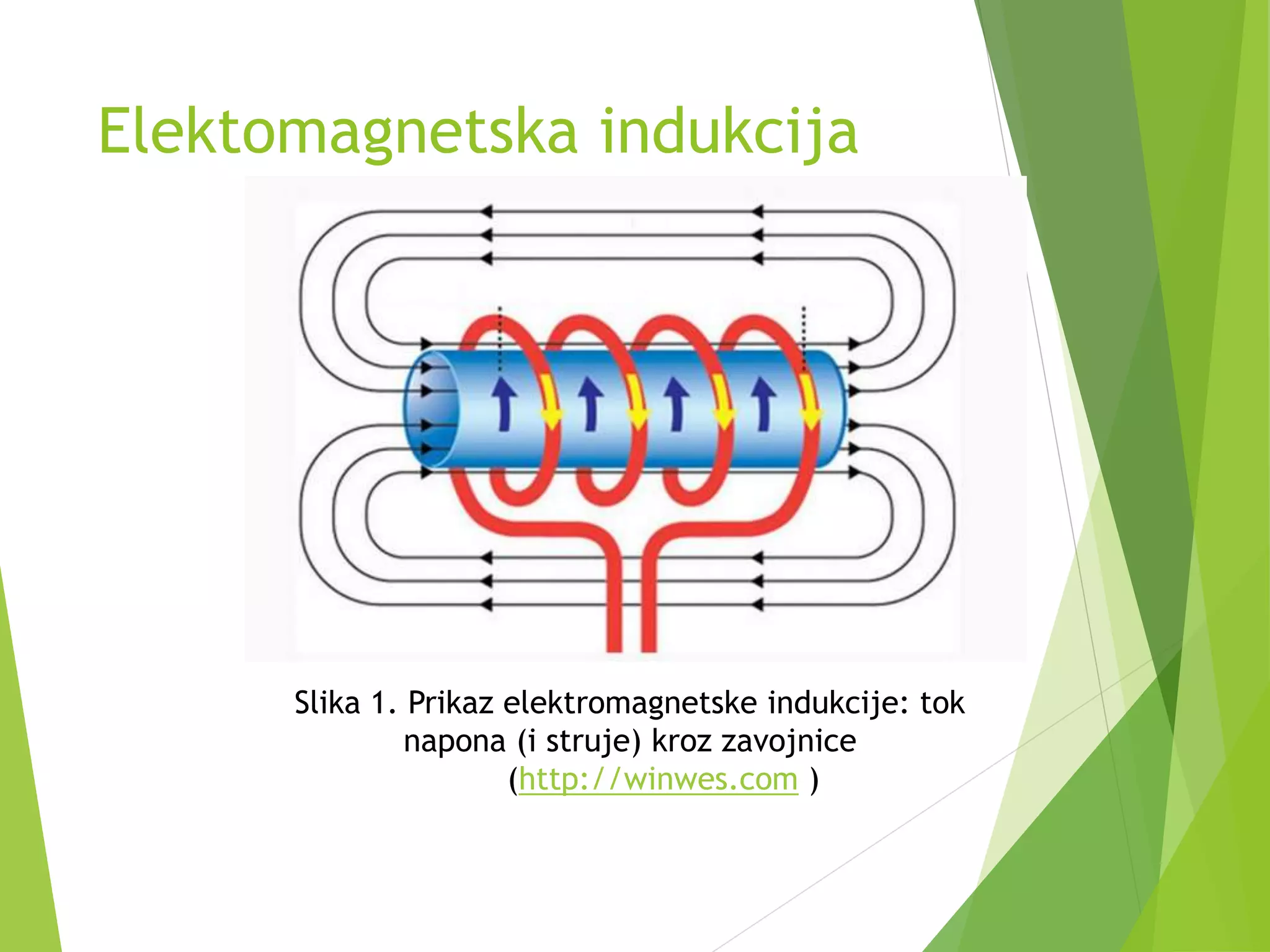 Međuinduktivitet i zračni transformatori | PPTX