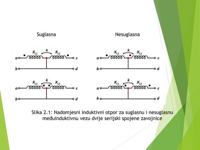Međuinduktivitet i zračni transformatori | PPTX