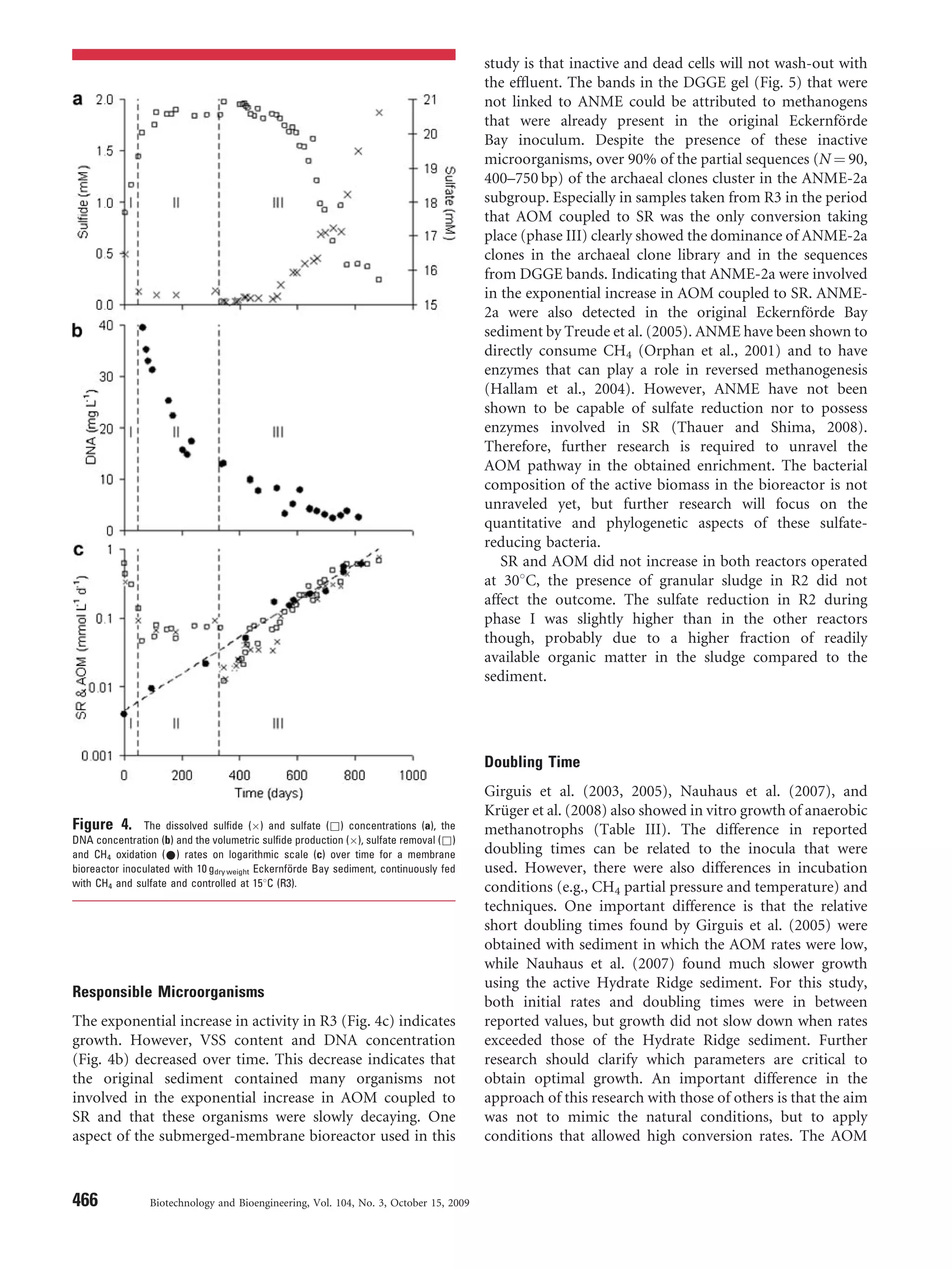 Meulepas, 2009, Enrichment Of Anaerobic Methanotrophs In Sulfate ...
