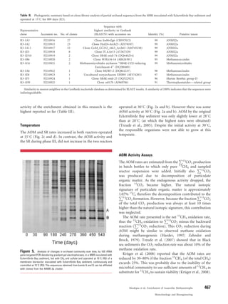 Meulepas, 2009, Enrichment Of Anaerobic Methanotrophs In Sulfate ...
