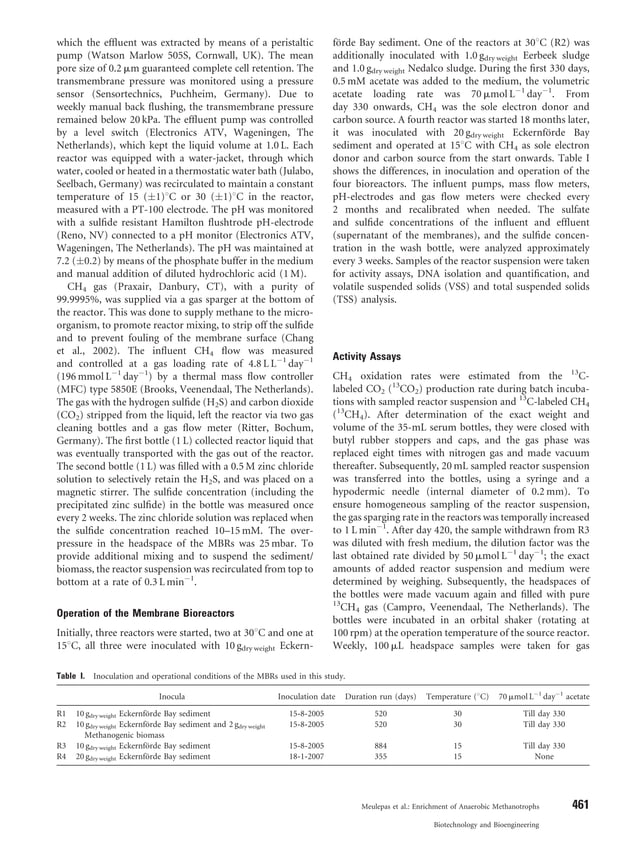 Meulepas, 2009, Enrichment Of Anaerobic Methanotrophs In Sulfate ...