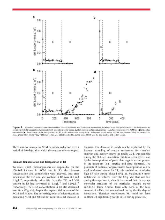 Meulepas, 2009, Enrichment Of Anaerobic Methanotrophs In Sulfate ...