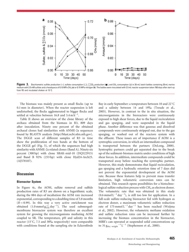 Meulepas, 2009, Enrichment Of Anaerobic Methanotrophs In Sulfate ...