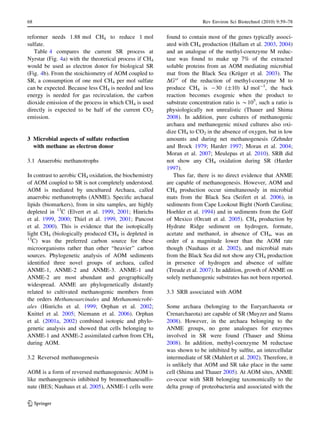 Meulepas, 2010, Biotechnological Aspects Of Sulfate Reduction With Methane As Electron Donor ...