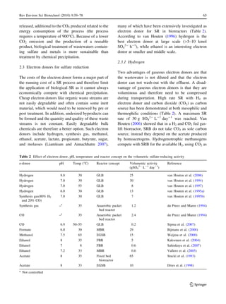 Meulepas, 2010, Biotechnological Aspects Of Sulfate Reduction With Methane As Electron Donor ...