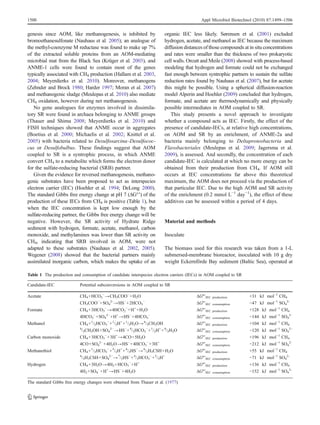 Meulepas, 2010, Effect Of Methanogenic Substrates On Anaerobic ...