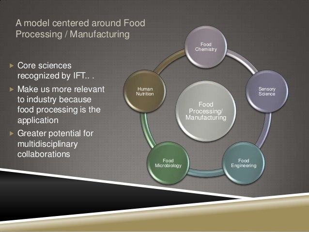 The Role of Food Science in Food Systems Research and Education