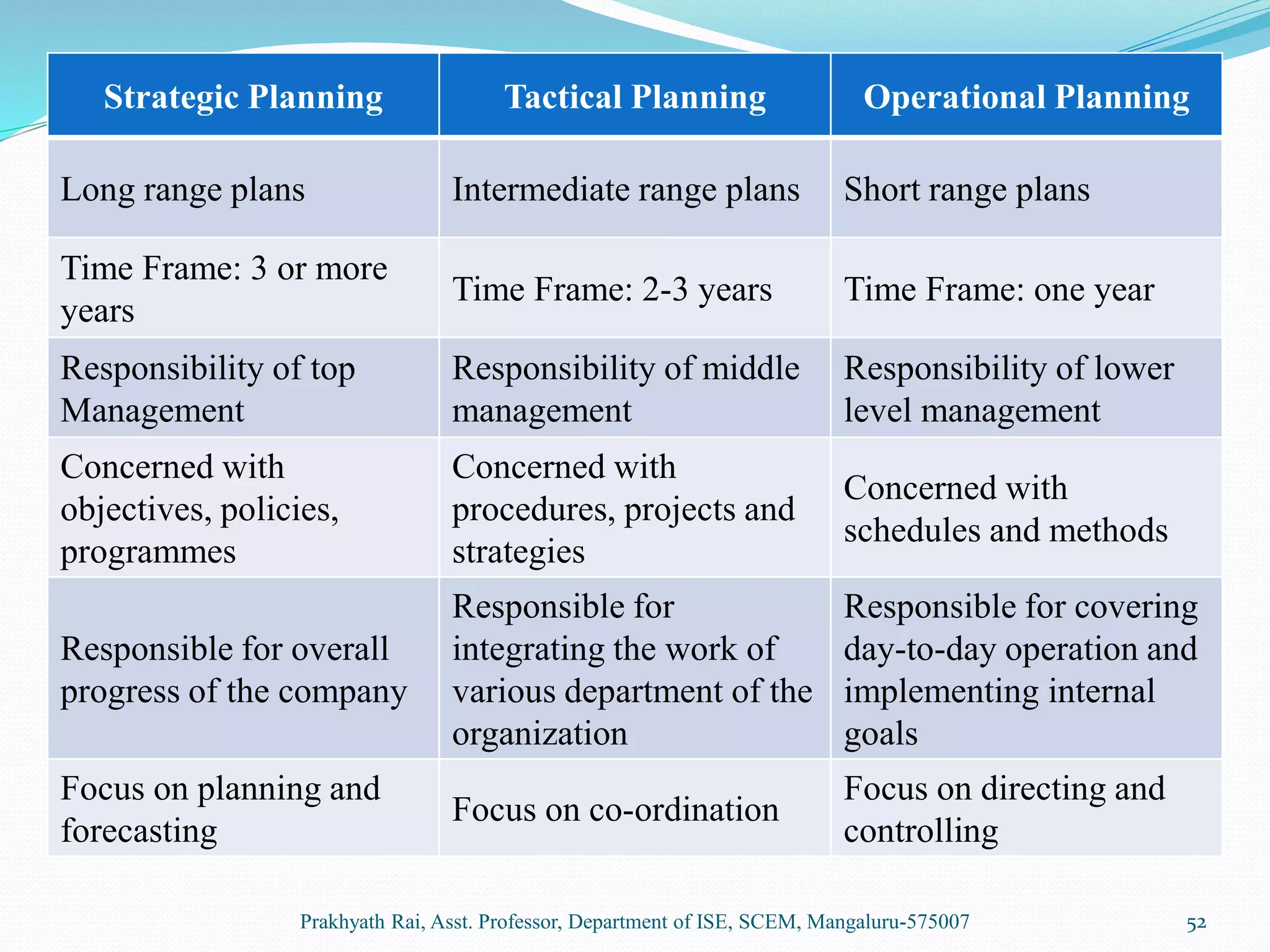 Planning | PPTX