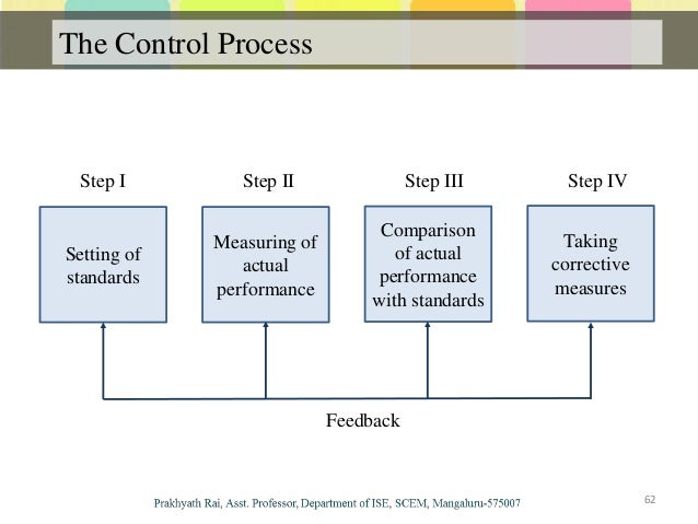 Directing and Controlling
