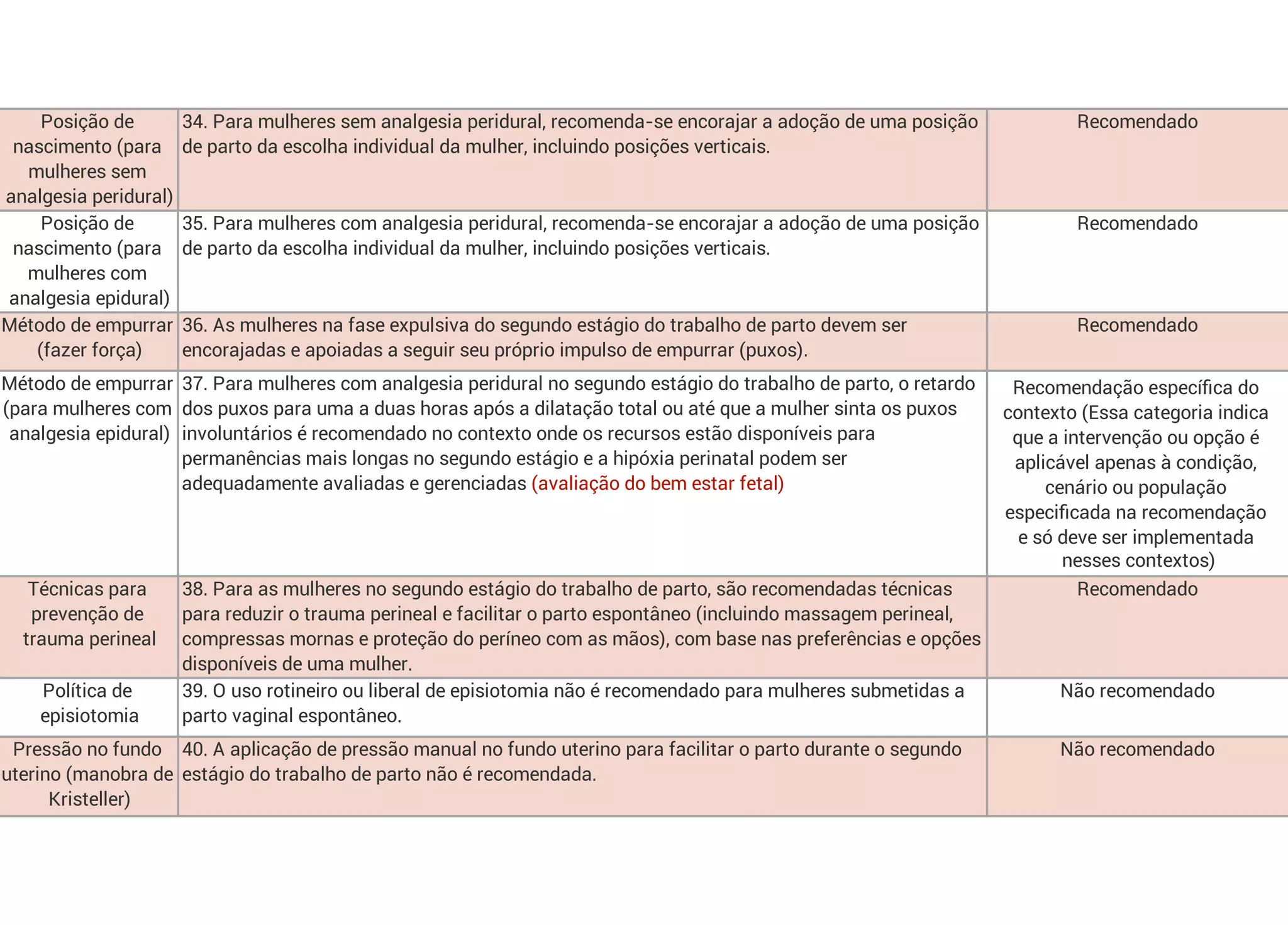 Meu Parto - Tabela OMS | PDF