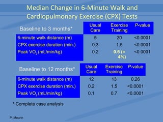 usefulness of cardiac rehabilitation for heart failure patients | PPT