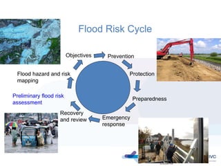 Meuse flood risk management. undp.2015