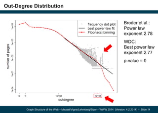 Graph Structure in the Web - Revisited. WWW2014 Web Science Track | PPT